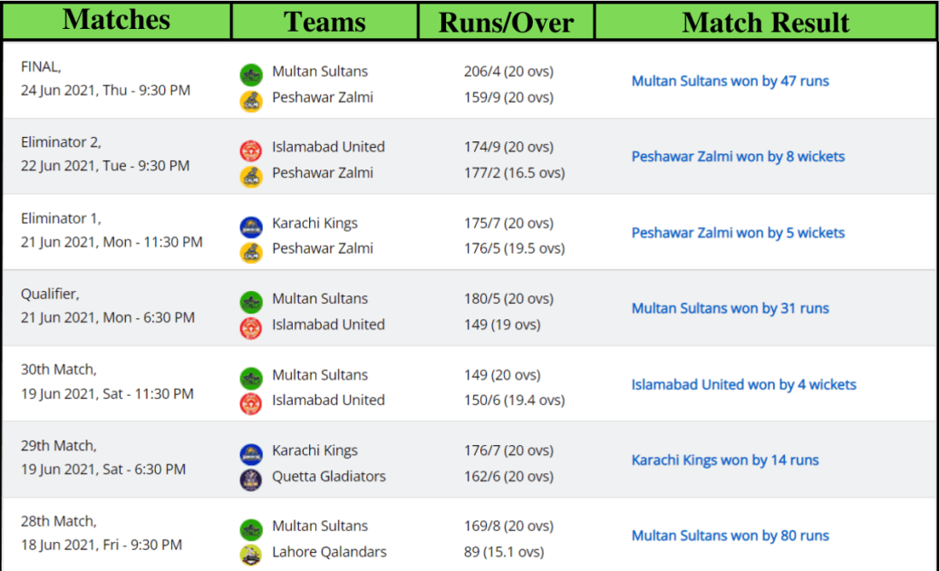 PSL 2021 Schedule - PSL Season 6